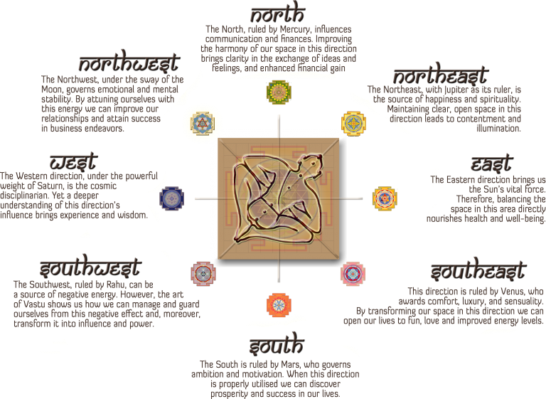 Vastu Tips For Home Vastu For Home Tips To Boost Positive Energy